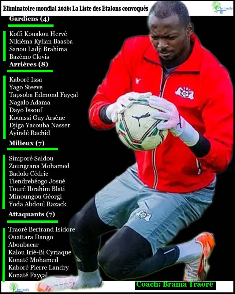 Eliminatoires Coupe du monde 2026 – Burkina Faso : 26 joueurs convoqués ...